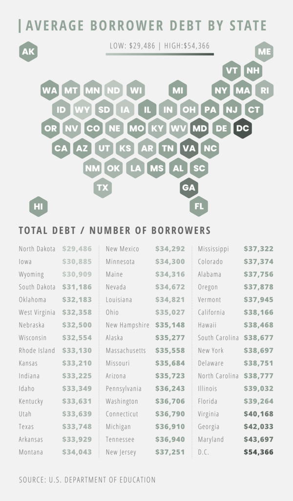 States With the Highest Student Loan Burden - CollegeRank.net